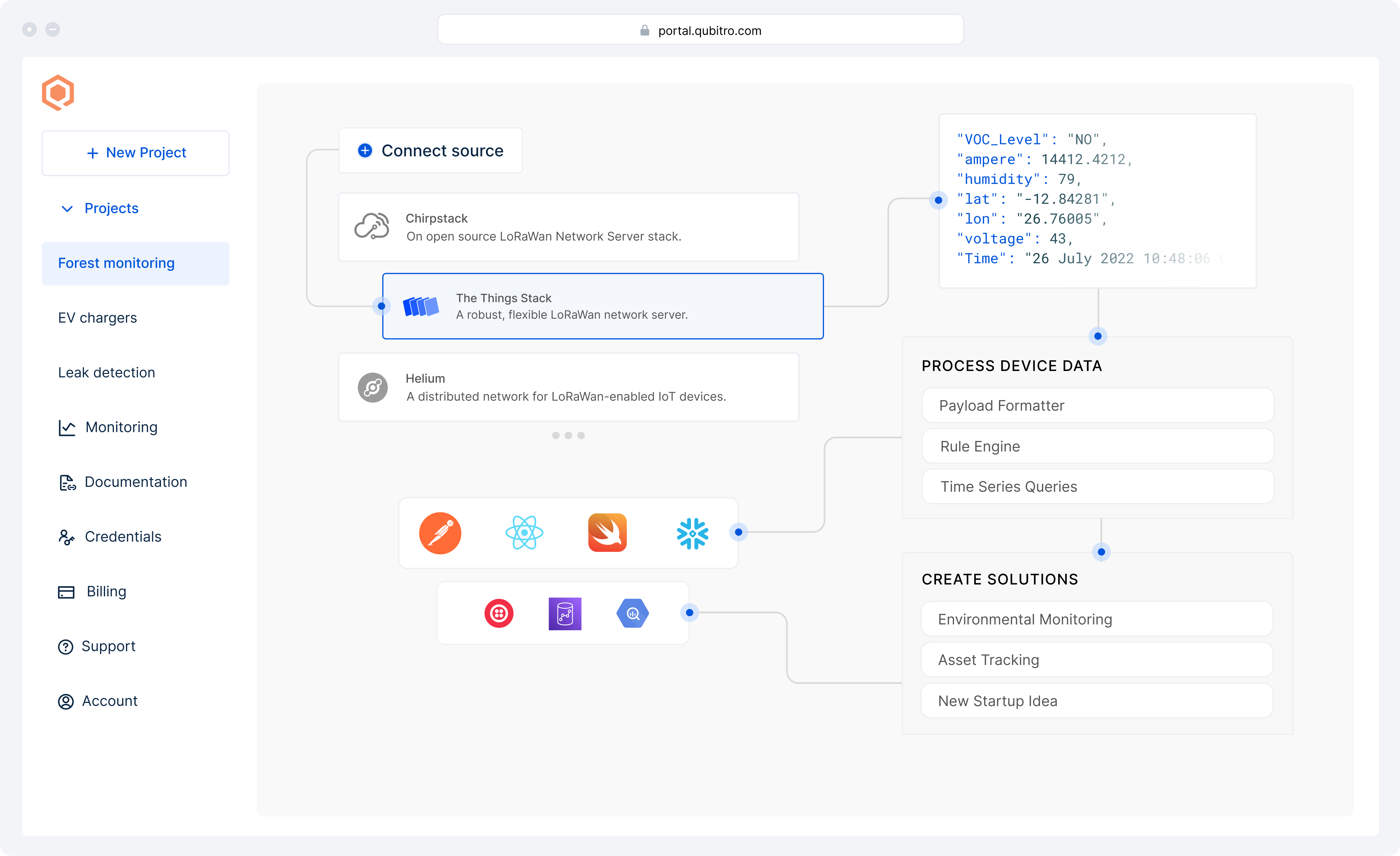 Qubitro Device Data Platform