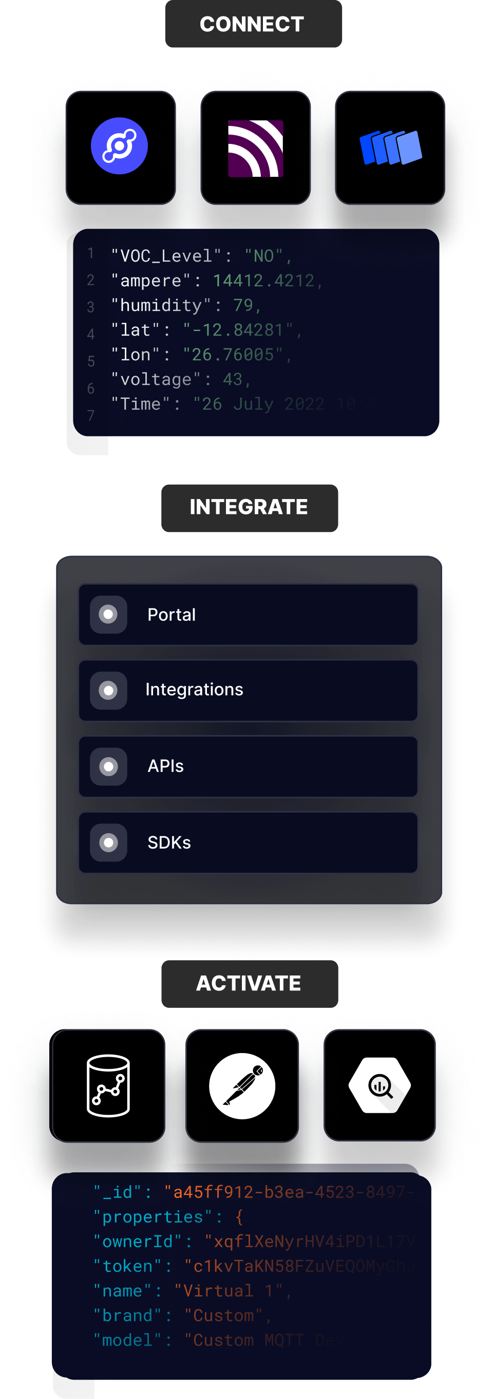 Qubitro Device Data Platform